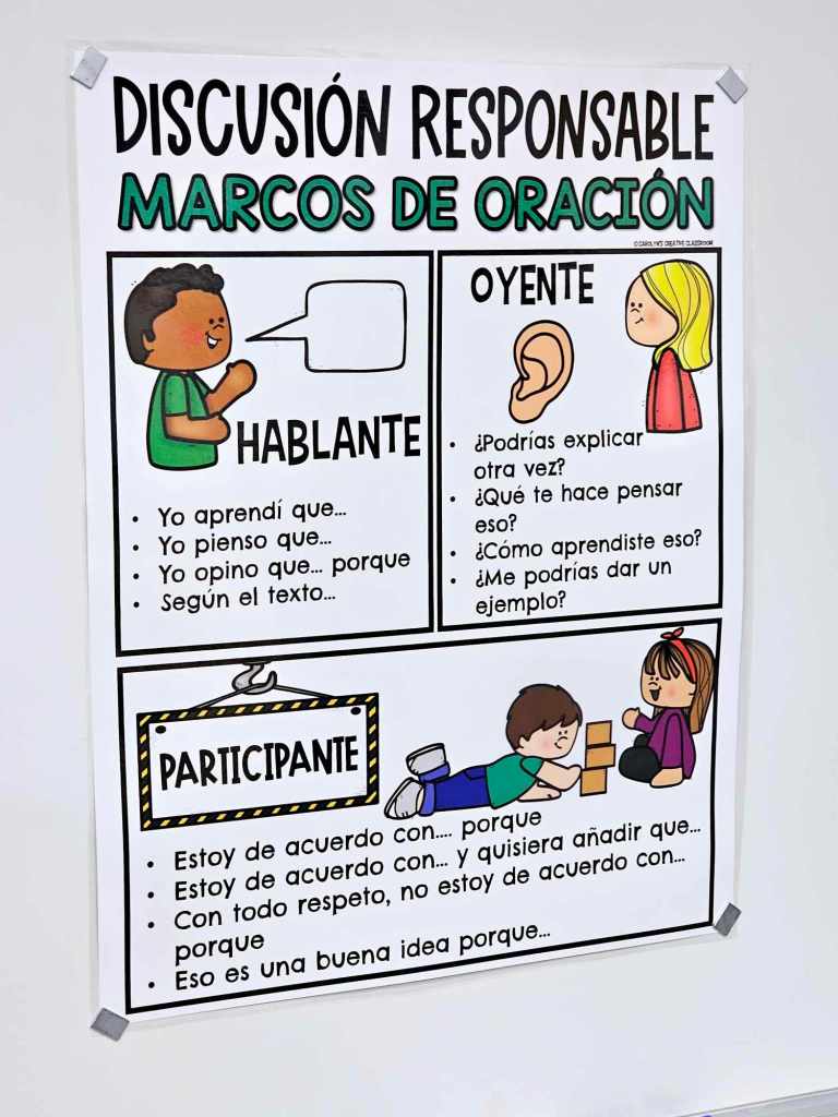 Accountable Talk Sentence Starters Anchor Chart [Hard Good] – Option 2 ...