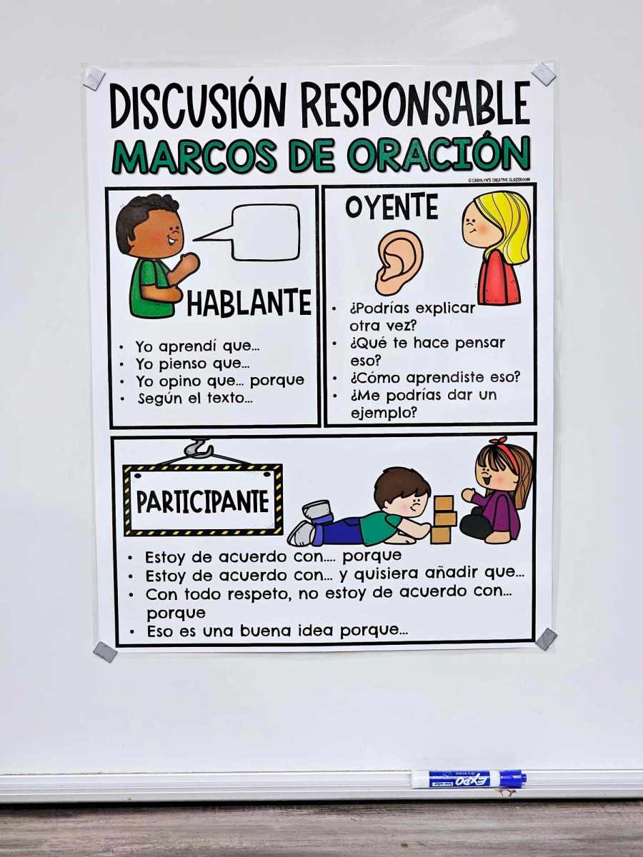 Accountable Talk Sentence Starters Anchor Chart [Hard Good] – Option 2 ...