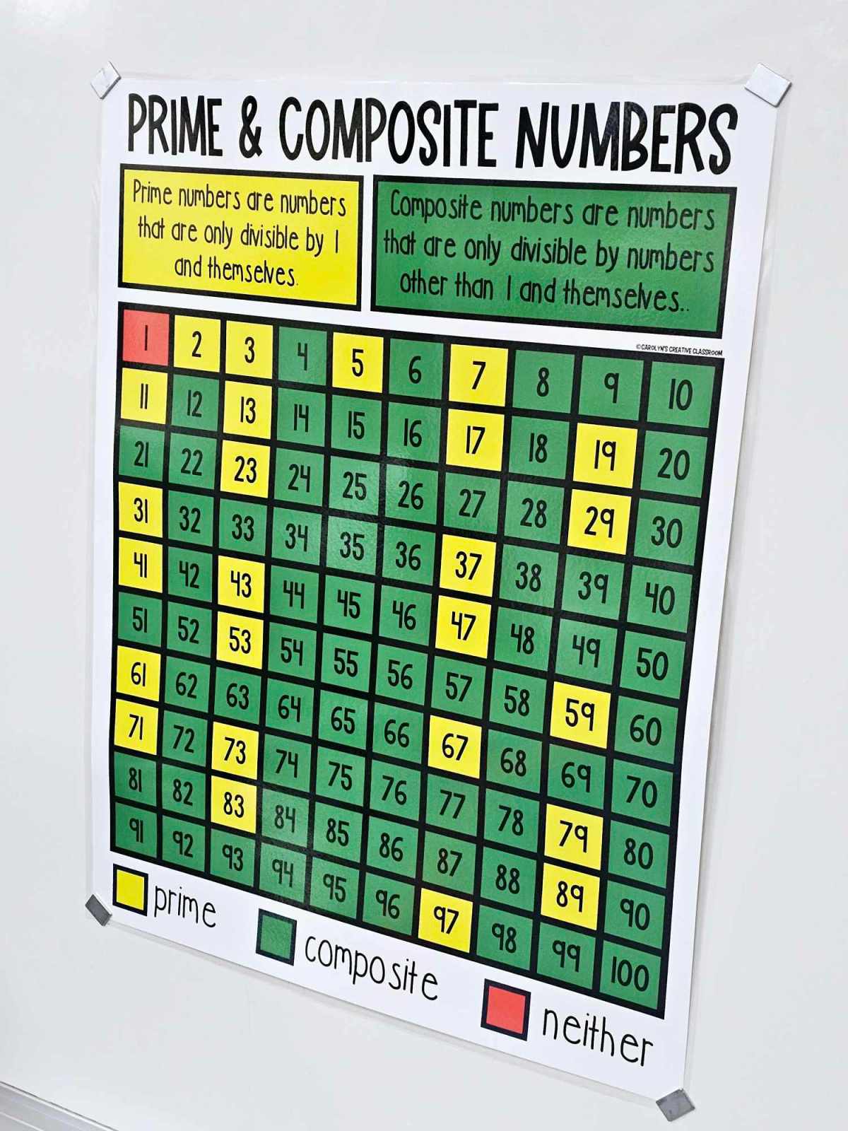 Prime and Composite Numbers Anchor Chart [Hard Good] – Option 2