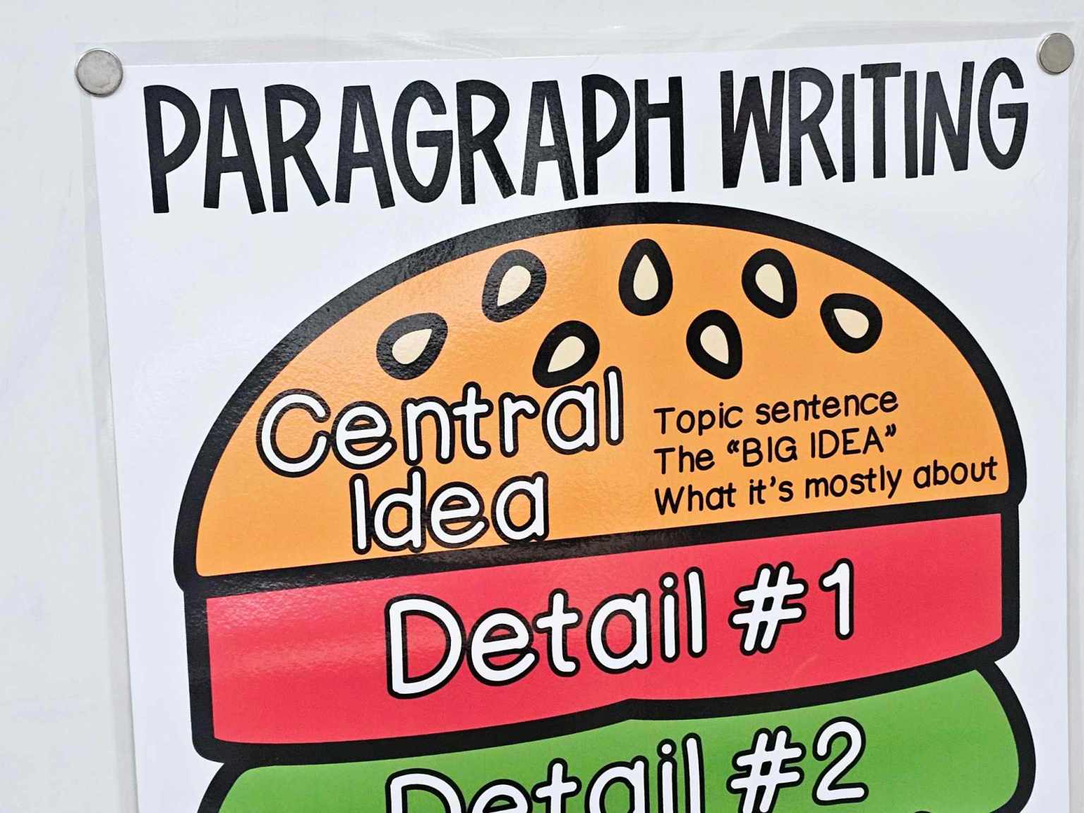 Paragraph Writing Anchor Chart [Hard Good] – Option #2 (Central Idea)