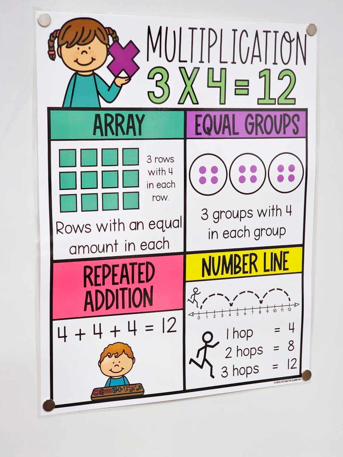 Multiplication Anchor Chart [Hard Good] – Option #1