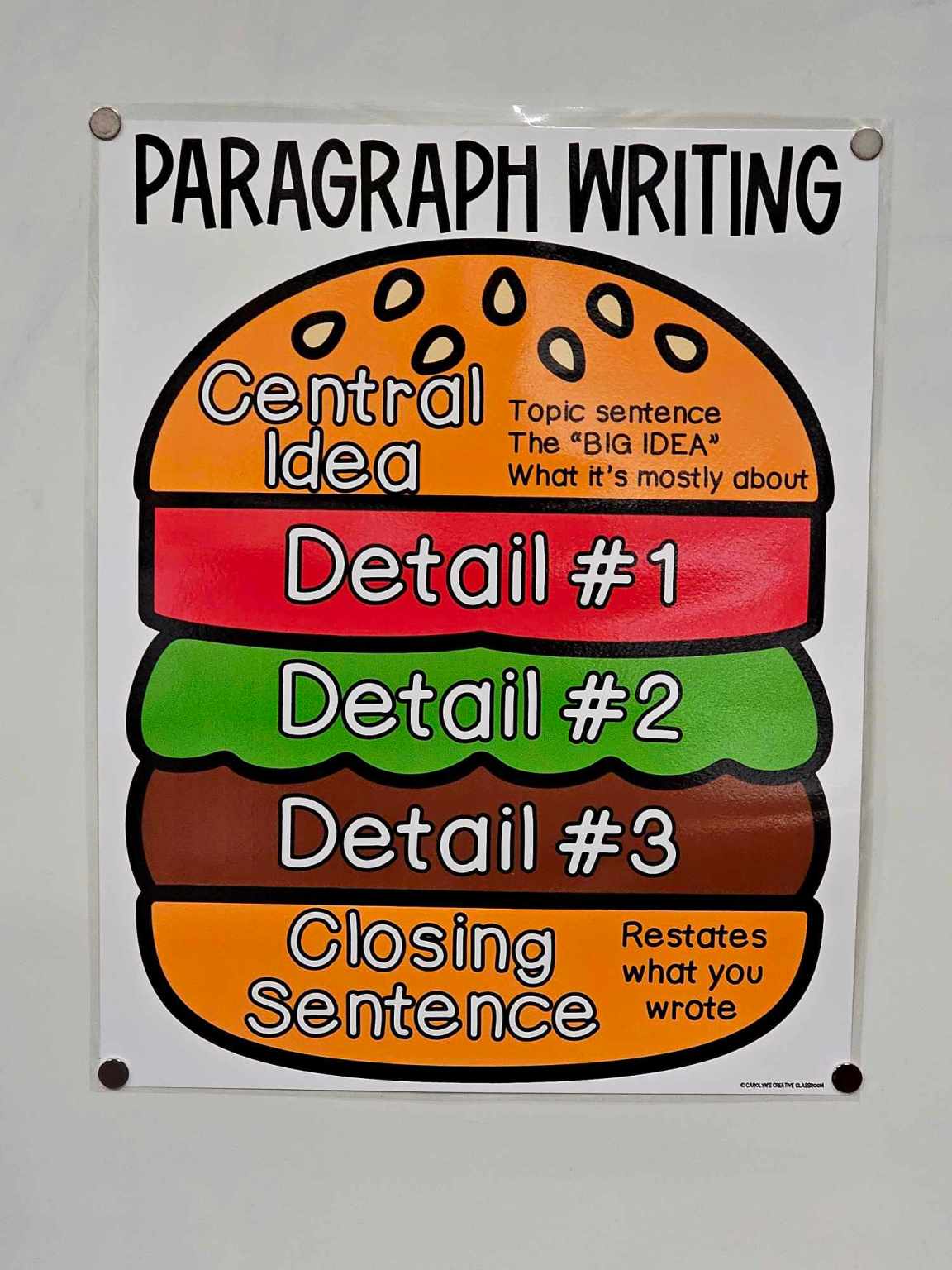Paragraph Writing Anchor Chart [Hard Good] – Option #2 (Central Idea)