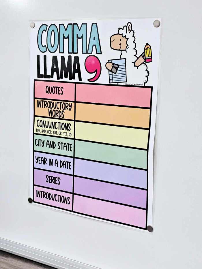 Comma Llama Anchor Chart [Hard Good] – Option #2 (Blank)
