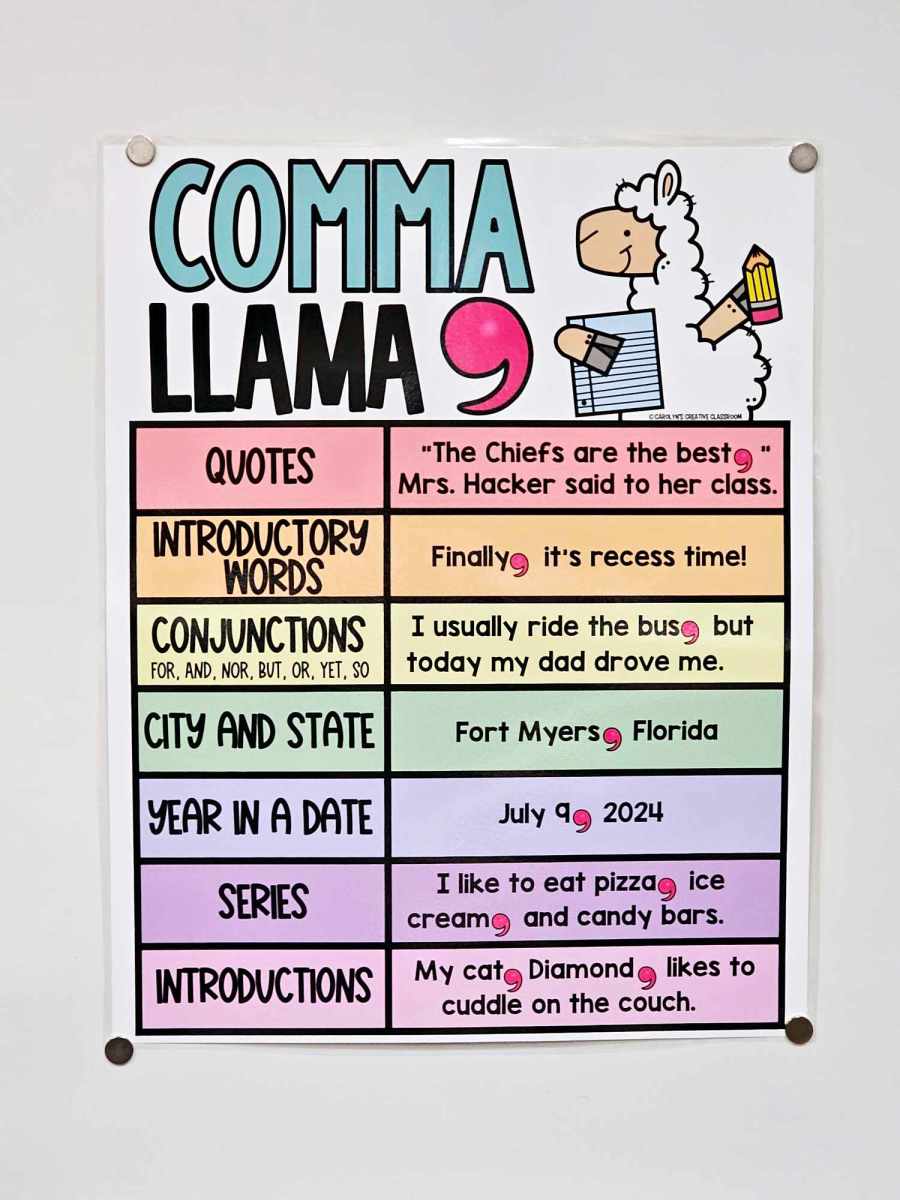 Comma Llama Anchor Chart [Hard Good] – Option #1 (Filled in)