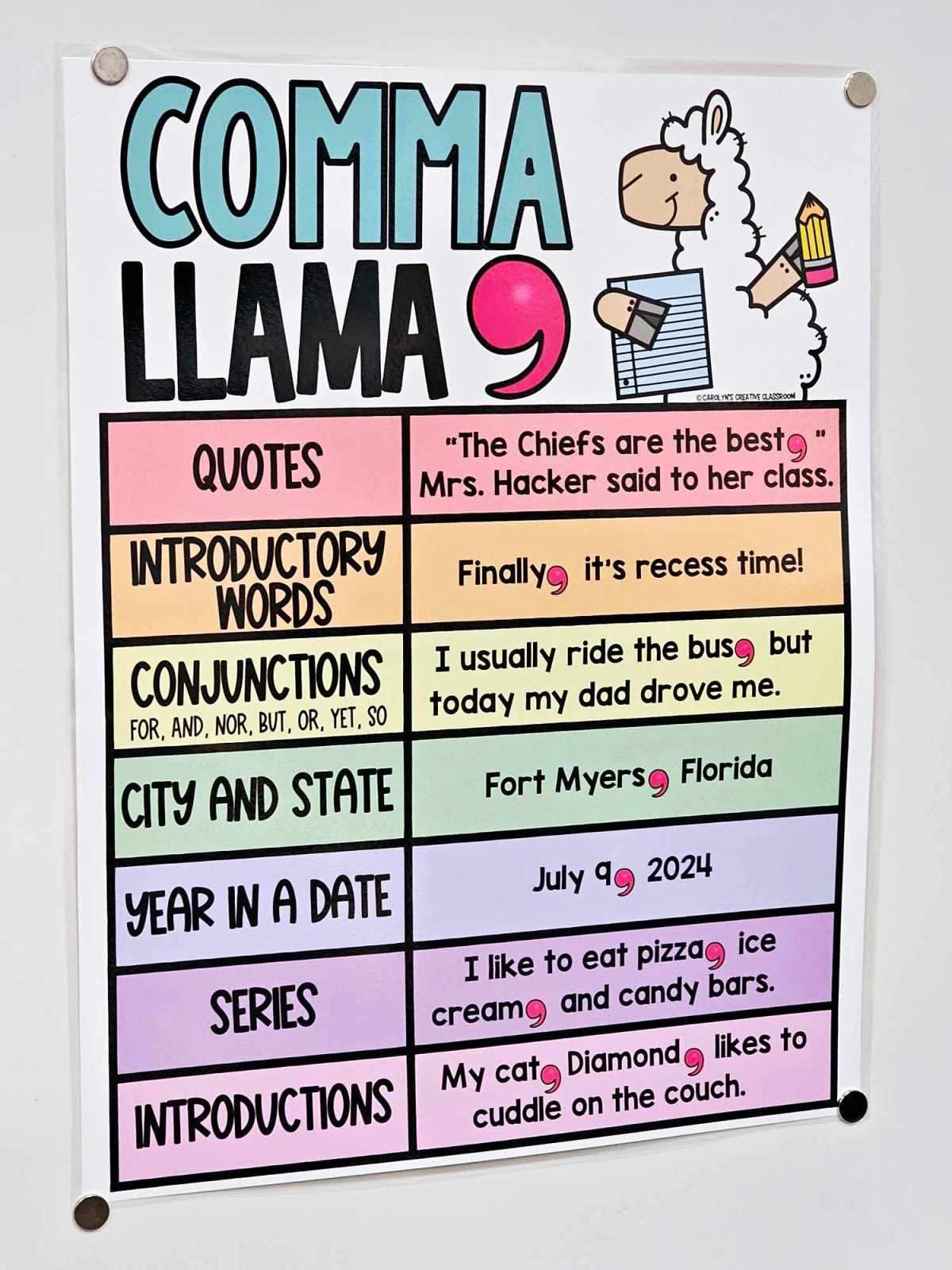 Comma Llama Anchor Chart [Hard Good] – Option #1 (Filled in)