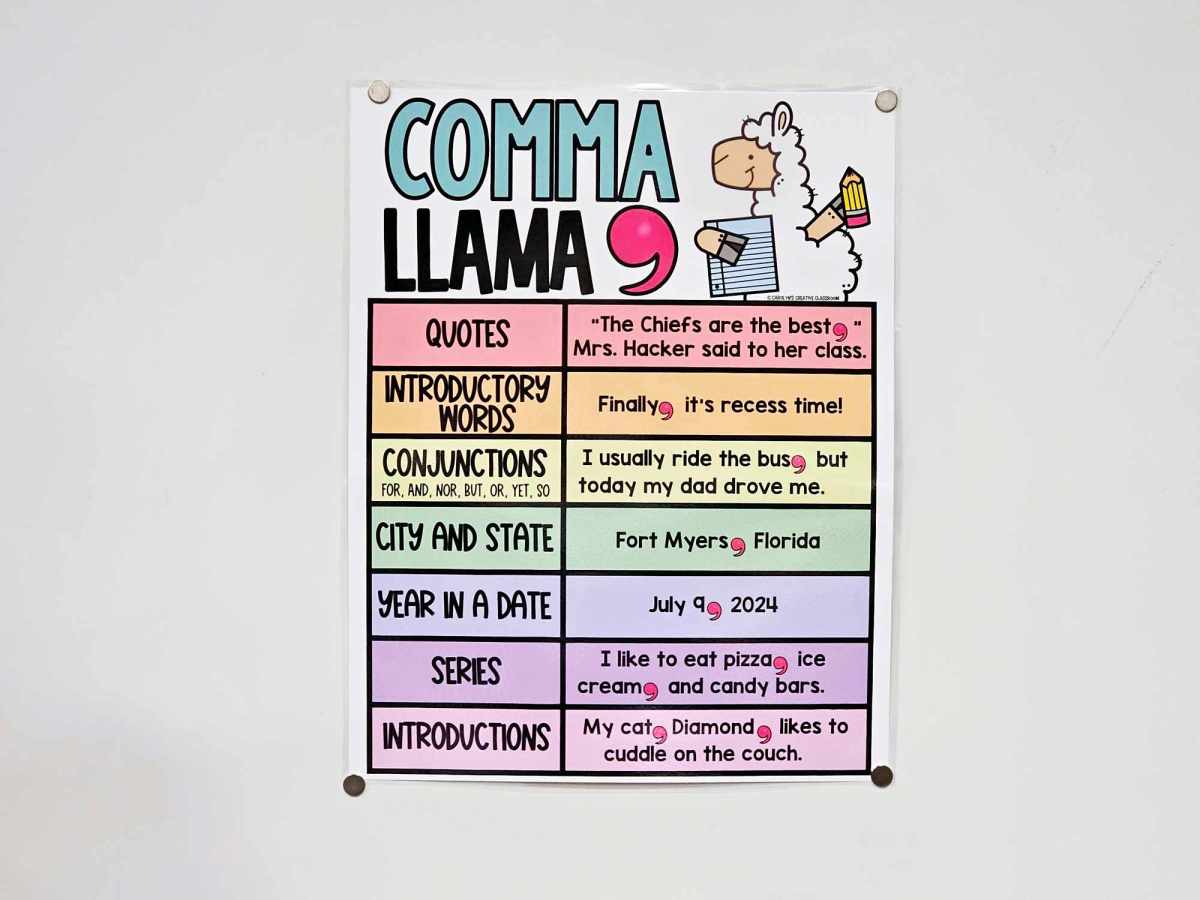 Comma Llama Anchor Chart [Hard Good] – Option #1 (Filled in)