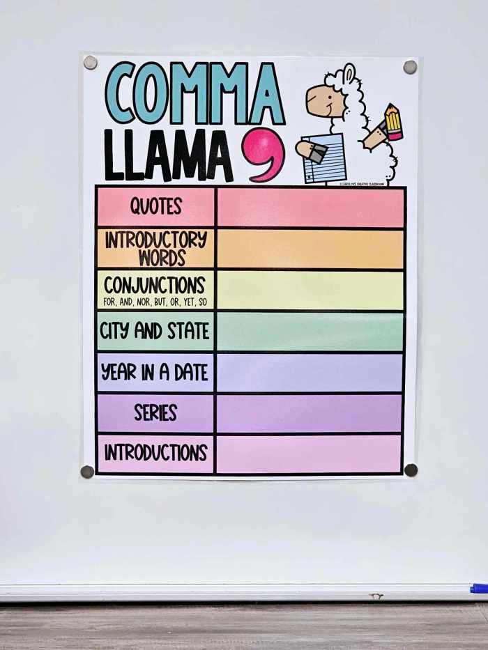 Comma Llama Anchor Chart [Hard Good] – Option #2 (Blank)