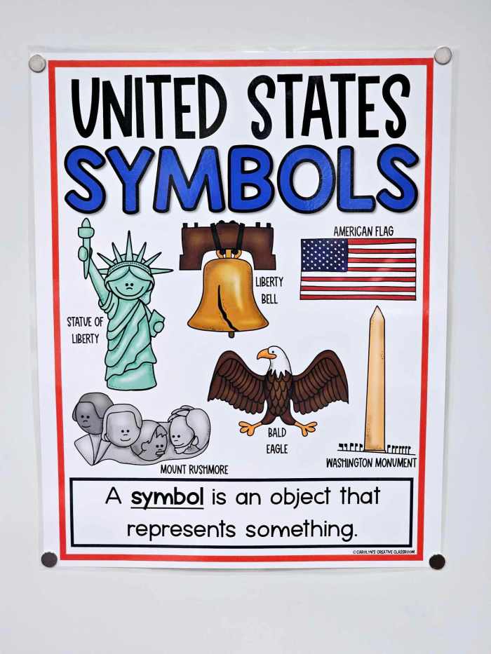 United States Symbols Anchor Chart [Hard Good] – Option #1