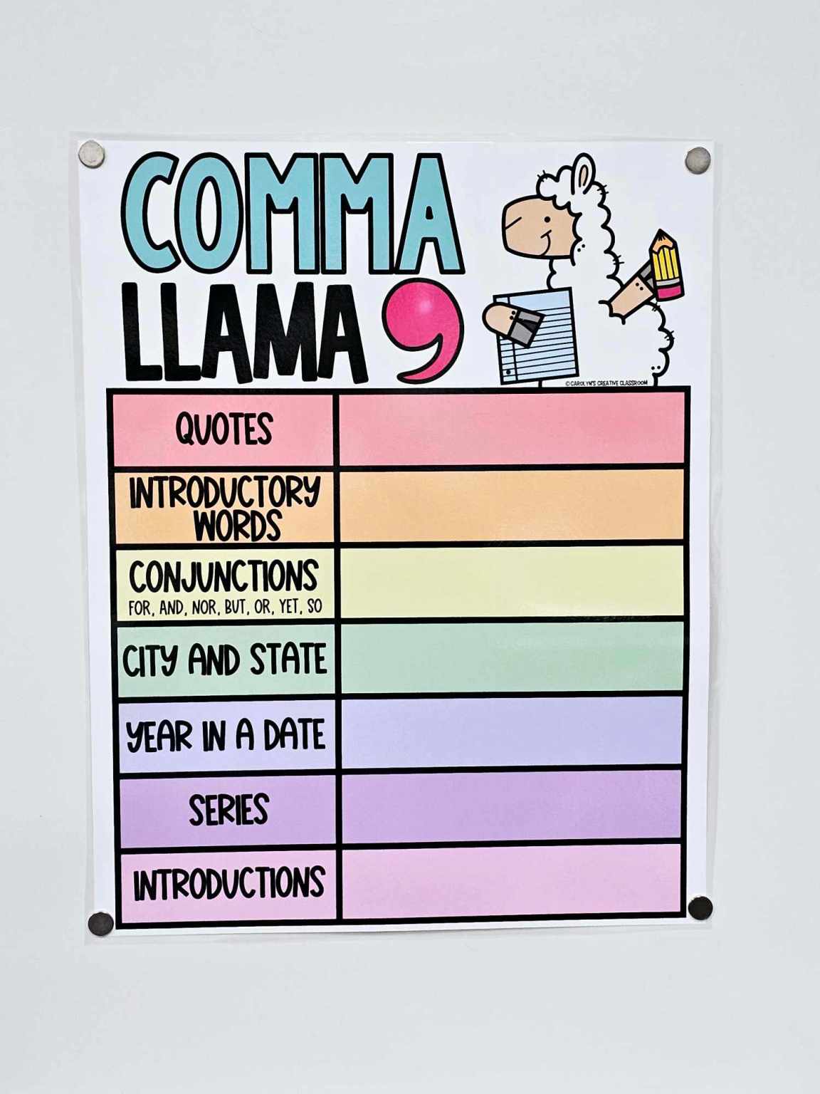 Comma Llama Anchor Chart [Hard Good] – Option #2 (Blank)