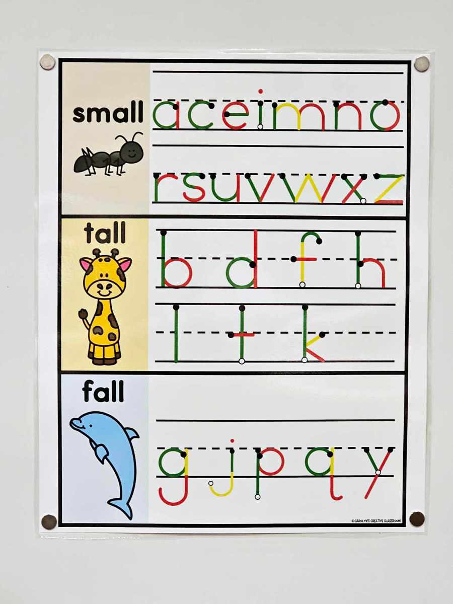 Writing Anchor Charts