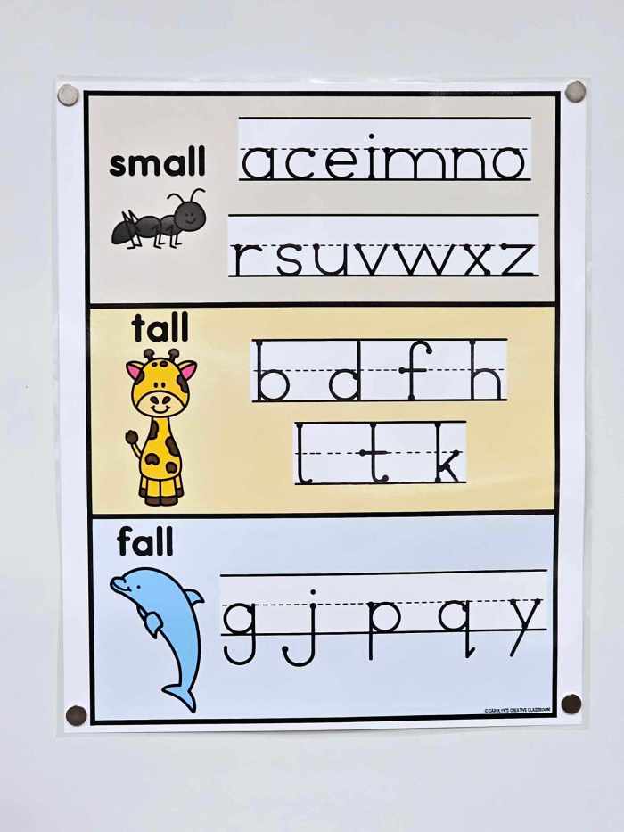 Reading Anchor Charts