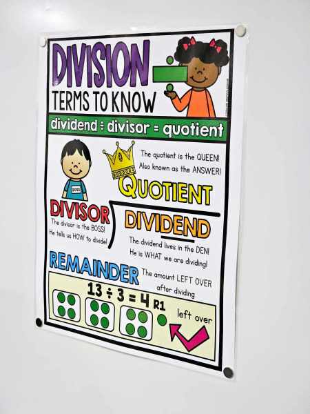 Division Terms to Know Vocabulary Anchor Chart [Hard Good] – Option #2