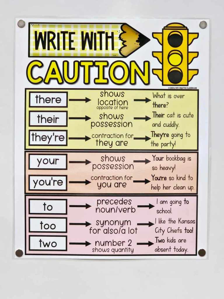 Write with Caution Anchor Chart [Hard Good] – Option #2