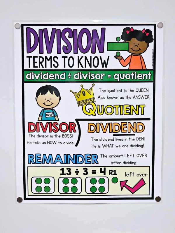 Division Terms to Know Vocabulary Anchor Chart [Hard Good] – Option #2
