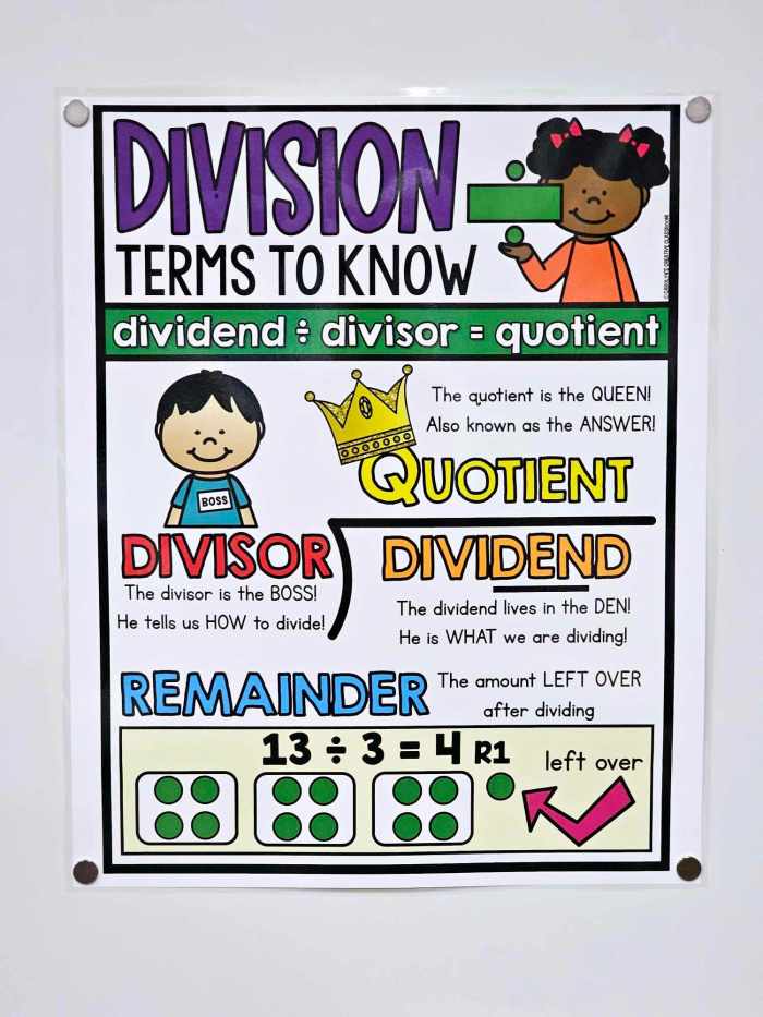 Division Terms to Know Vocabulary Anchor Chart [Hard Good] – Option #2