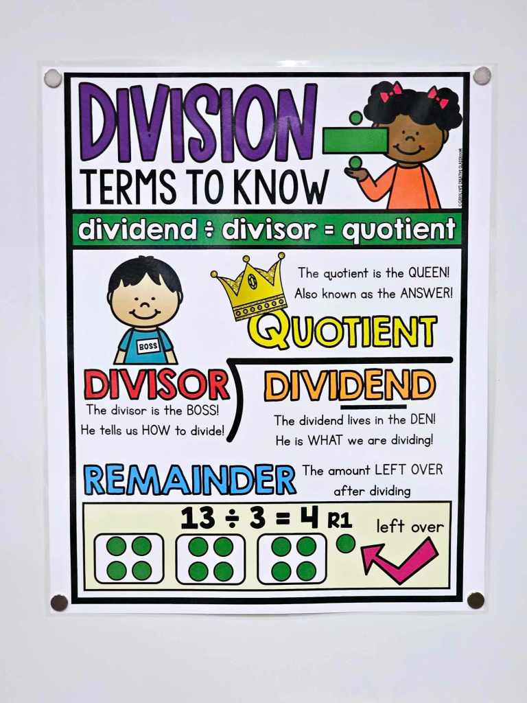 Division Terms to Know Vocabulary Anchor Chart [Hard Good] – Option #2