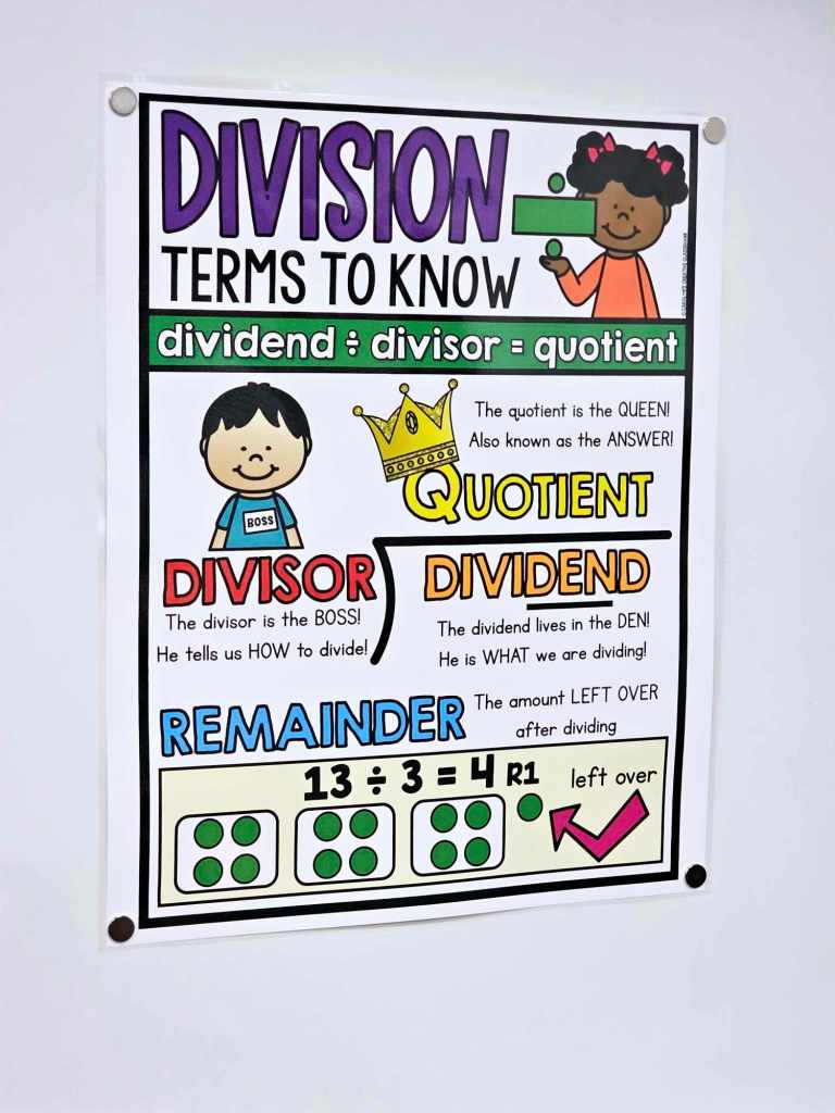 Division Terms to Know Vocabulary Anchor Chart [Hard Good] – Option #2