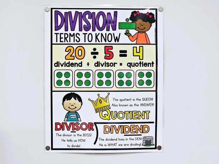 Division Terms to Know: Vocabulary Anchor Chart [Hard Good] – Option #1