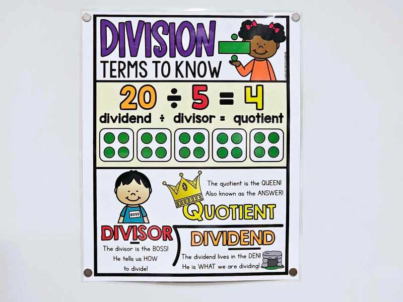 Division Terms to Know: Vocabulary Anchor Chart [Hard Good] – Option #1