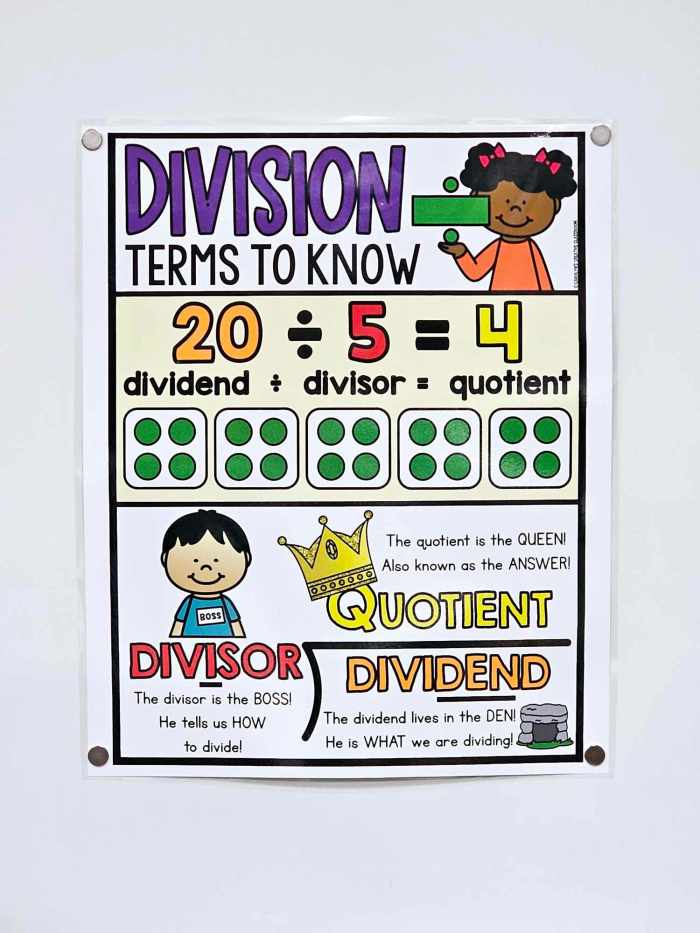 Division Terms to Know: Vocabulary Anchor Chart [Hard Good] – Option #1
