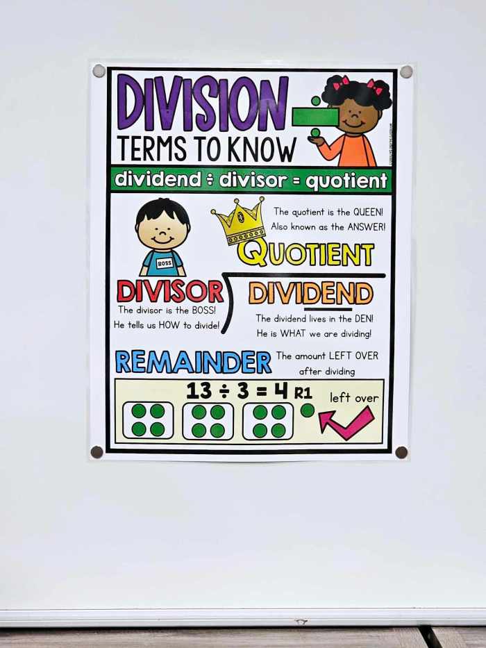 Division Terms to Know Vocabulary Anchor Chart [Hard Good] – Option #2