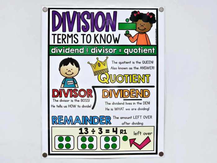 Division Terms to Know Vocabulary Anchor Chart [Hard Good] – Option #2
