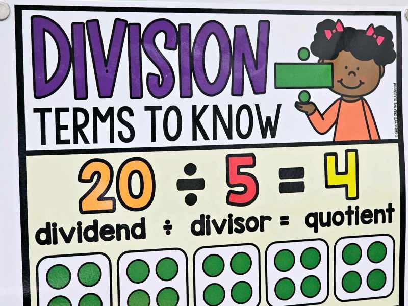 Division Terms to Know: Vocabulary Anchor Chart [Hard Good] – Option #1