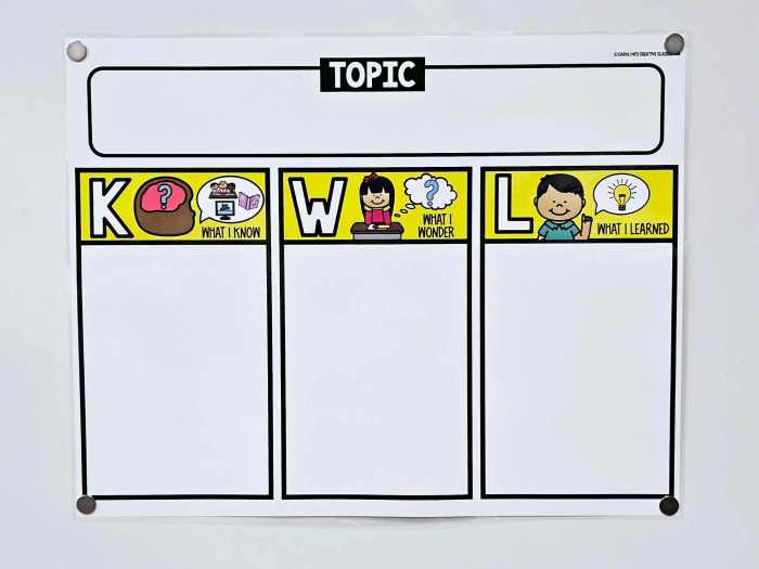 KWL Anchor Chart [Hard Good] – Option #1