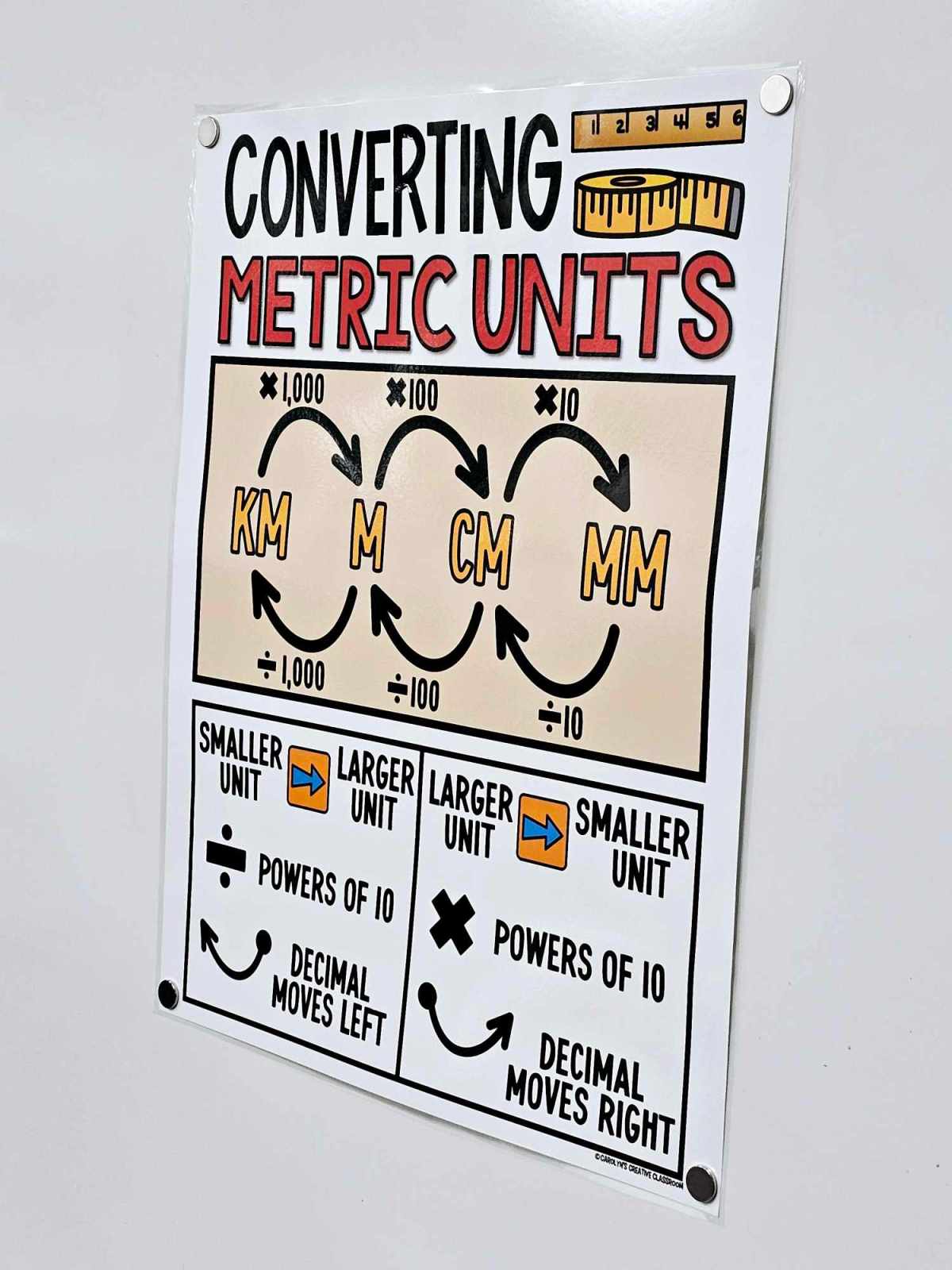 Converting Metric Units Anchor Chart [Hard Good] – Option #1