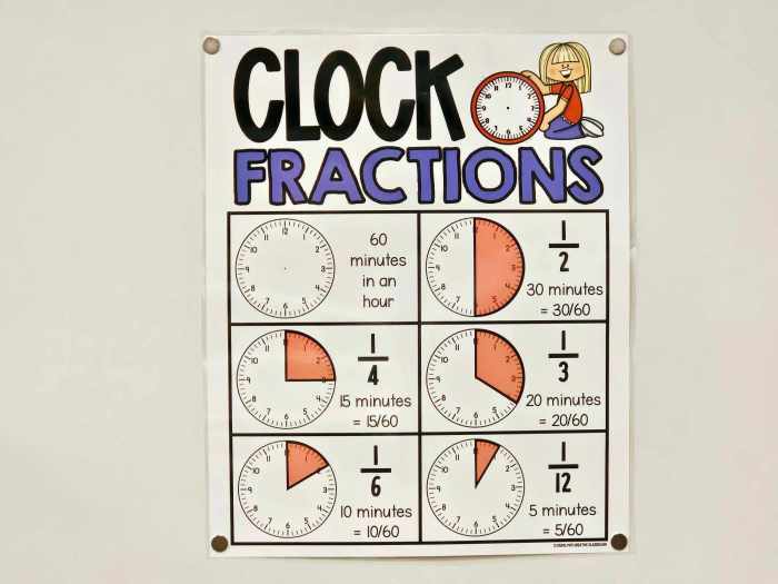 Clock Fractions Anchor Chart [Hard Good] – Option #1