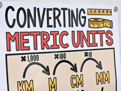 Converting Metric Units Anchor Chart [Hard Good] – Option #1