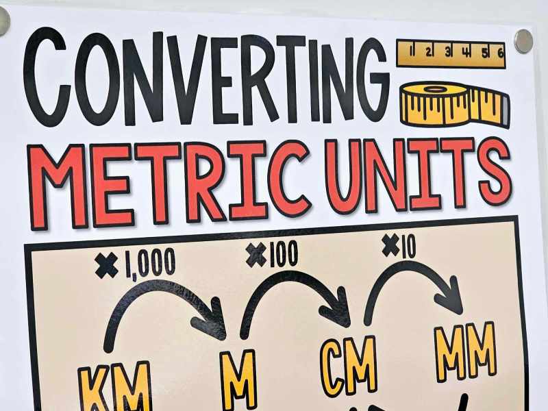 Converting Metric Units Anchor Chart [Hard Good] – Option #1