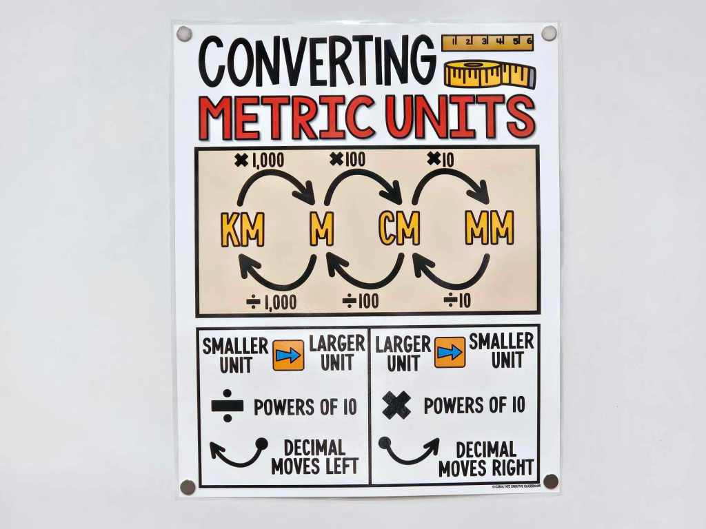 Converting Metric Units Anchor Chart [Hard Good] – Option #1