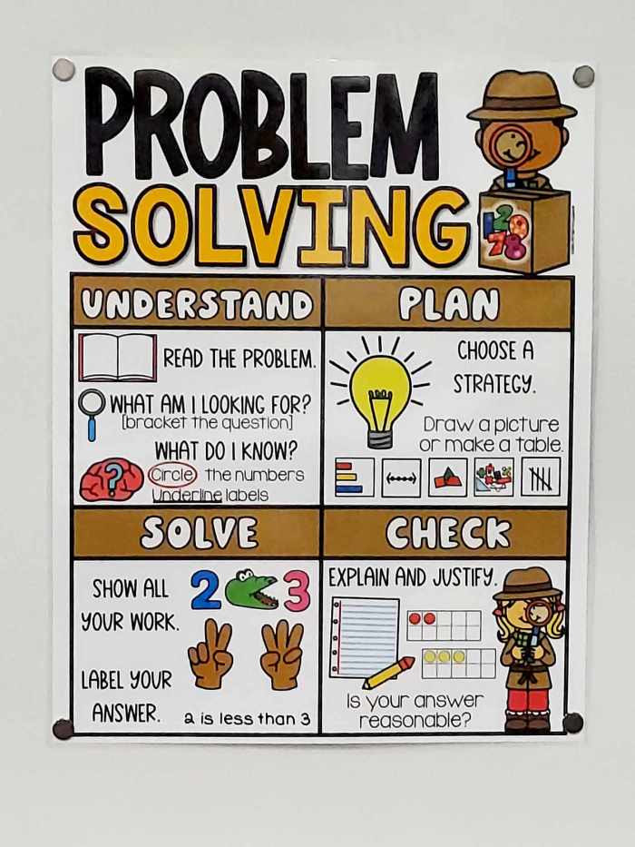 Problem Solving UPS Check Anchor Chart [Hard Good] – Option #1