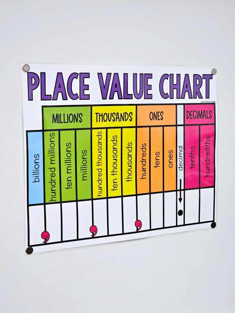 Place Value Anchor Chart [Hard Good] – Decimals to hundredths