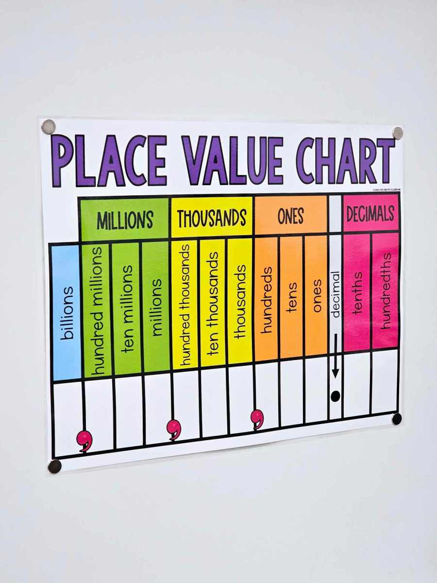 Place Value Anchor Chart [Hard Good] – Decimals to hundredths
