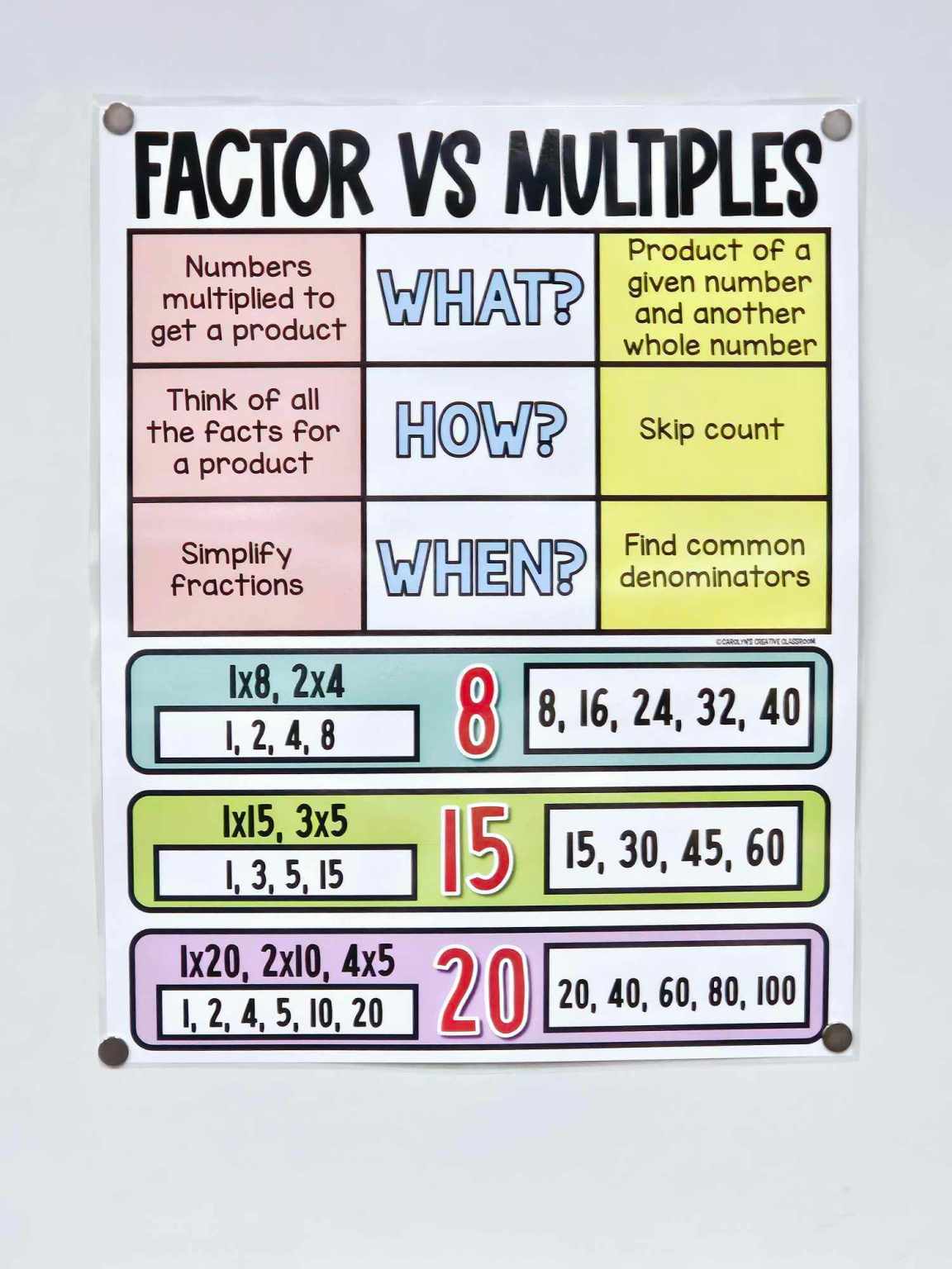 Factor vs Multiples Anchor Chart [Hard Good] – Option 1