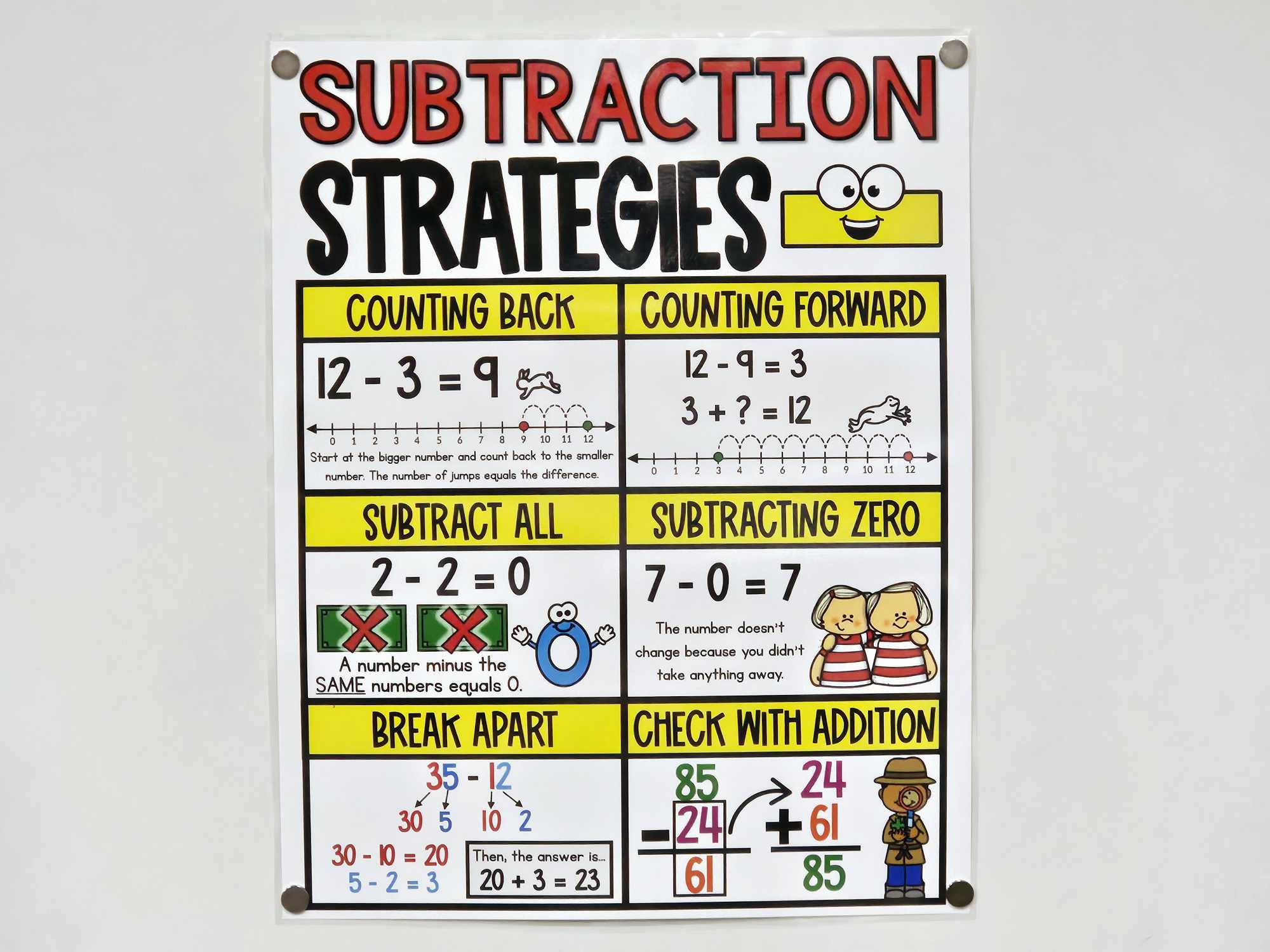 Subtraction Strategies Anchor Chart [Hard Good] – Option 1