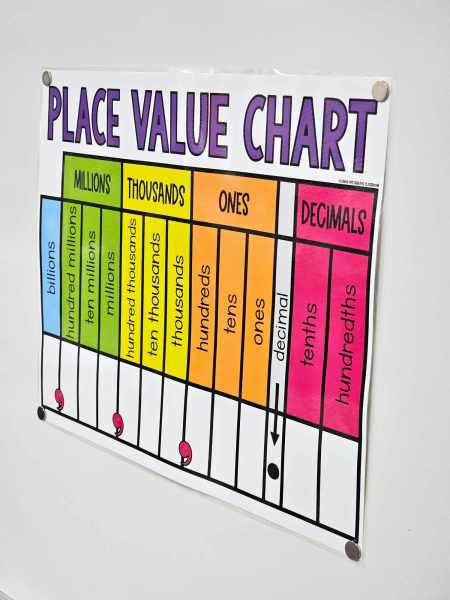 Place Value Anchor Chart [Hard Good] – Decimals to hundredths