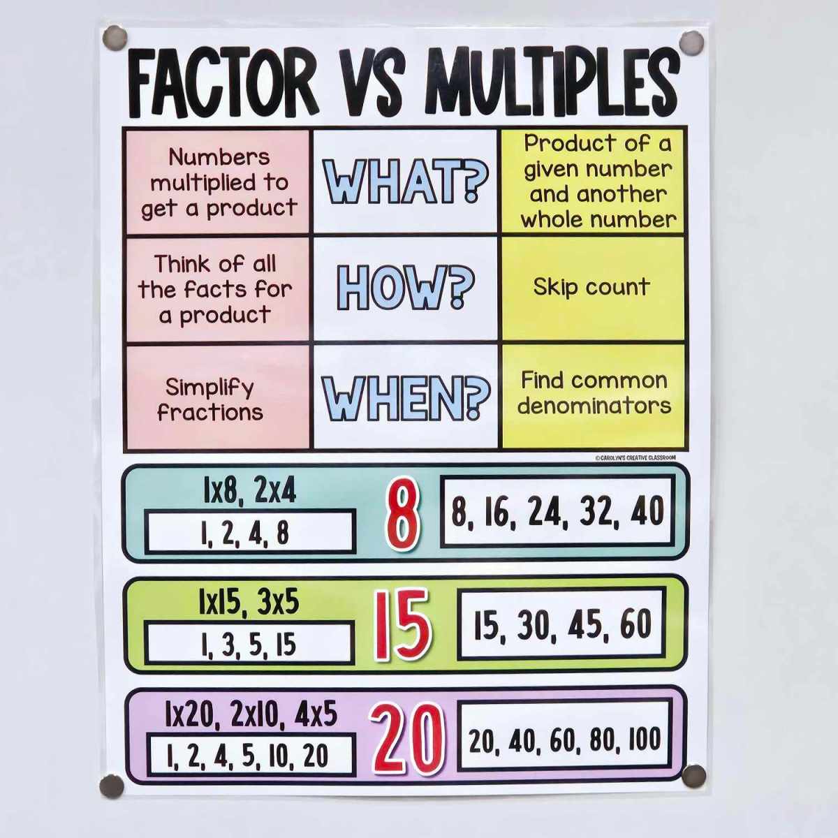 Factor vs Multiples Anchor Chart [Hard Good] – Option 1