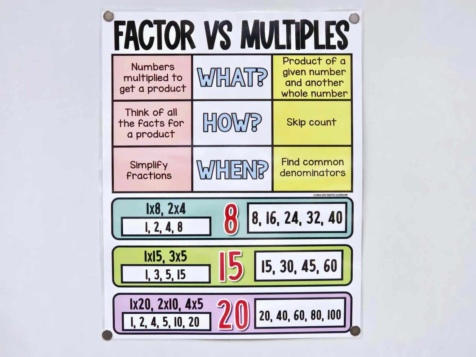 Factor vs Multiples Anchor Chart [Hard Good] – Option 1