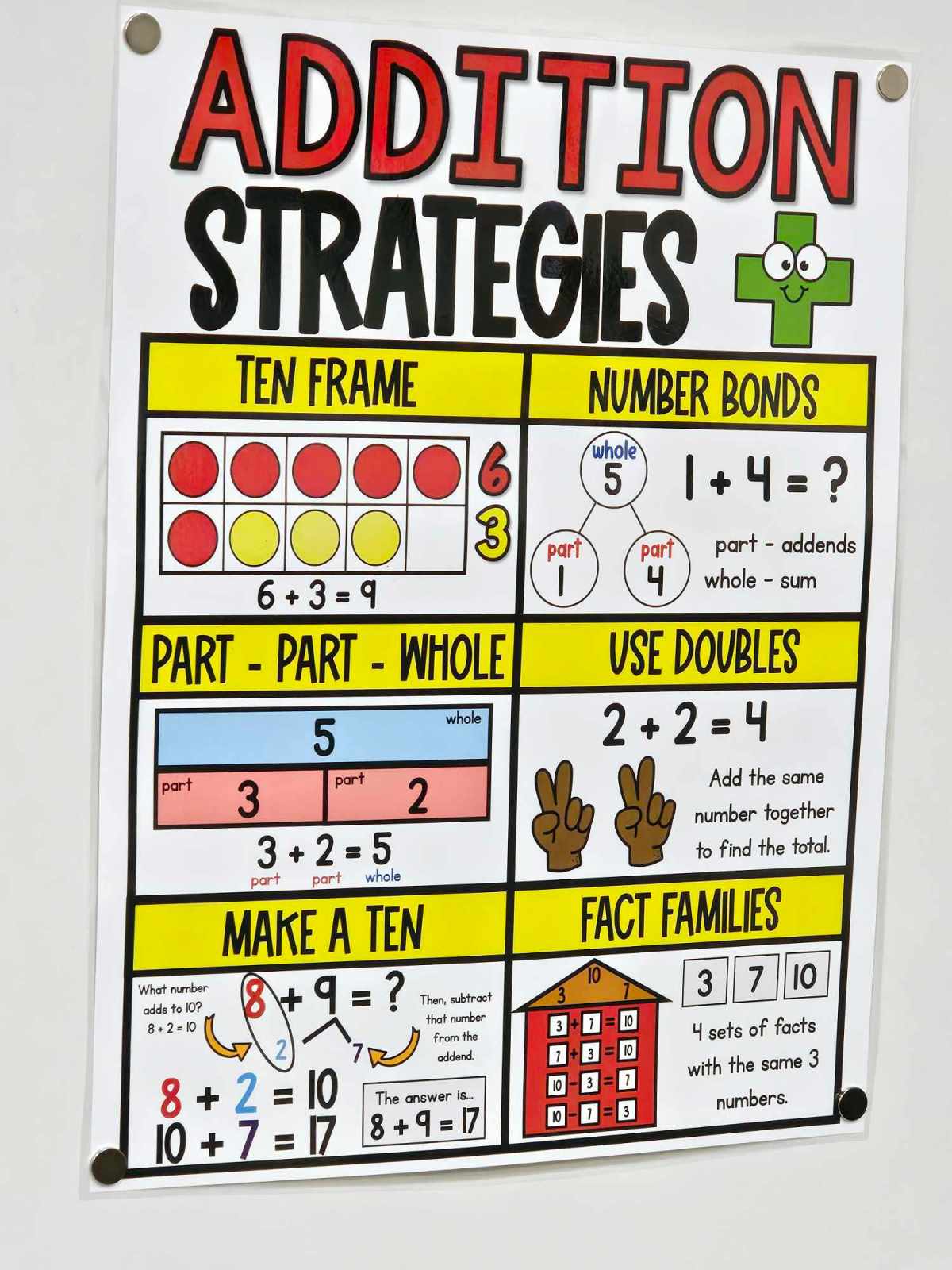 Addition Strategies Anchor Chart [Hard Good] – Option 1