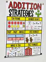 Addition Strategies Anchor Chart [Hard Good] – Option 1
