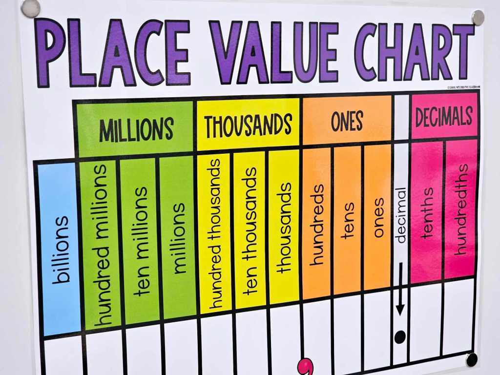 Place Value Anchor Chart [Hard Good] – Decimals to hundredths