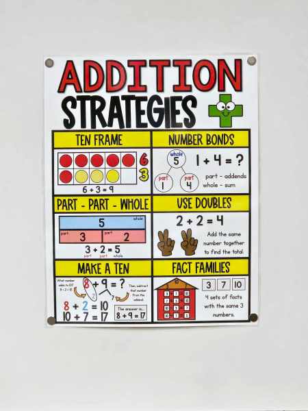 Addition Strategies Anchor Chart [Hard Good] – Option 1