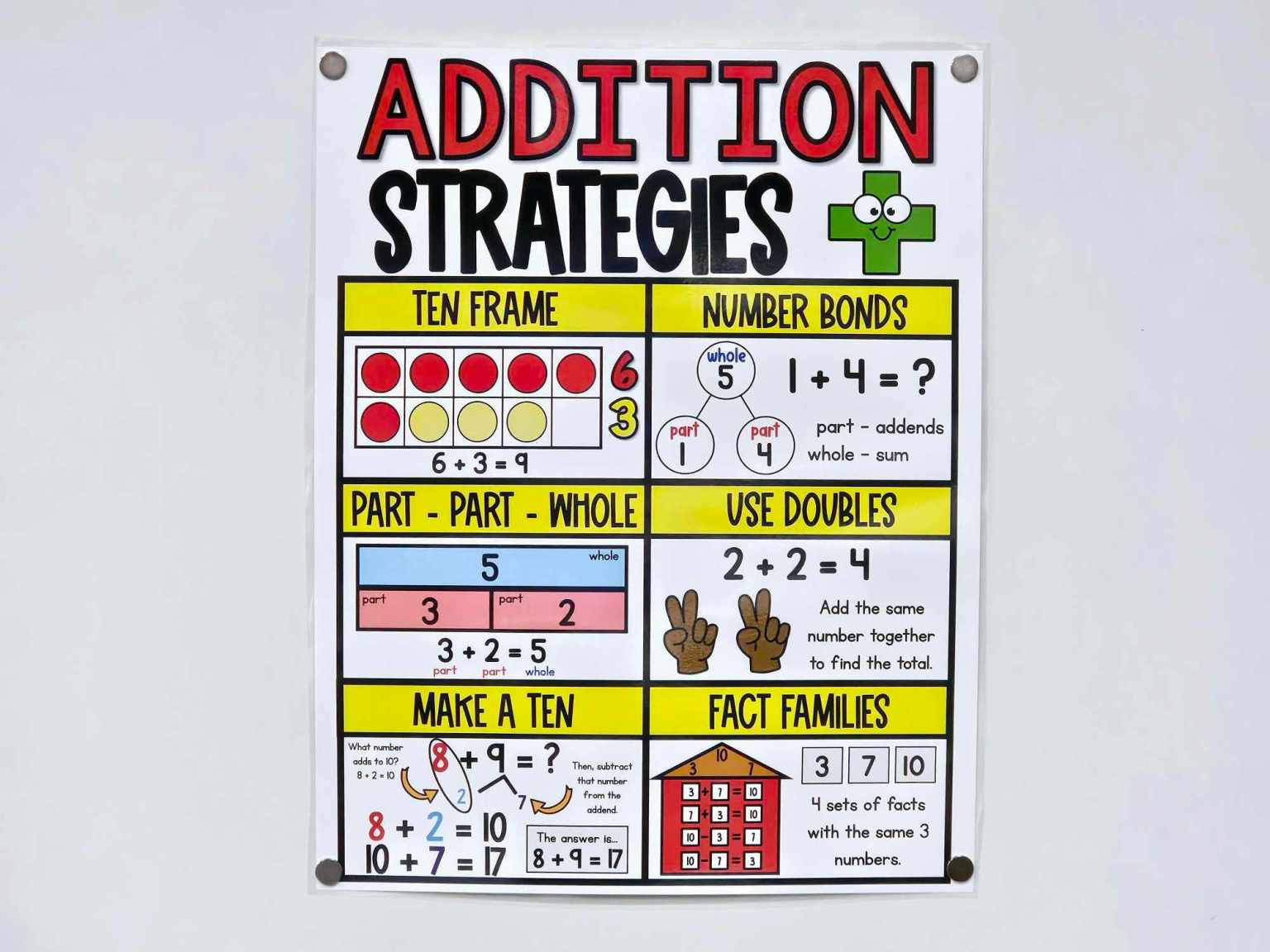 Addition Strategies Anchor Chart [Hard Good] – Option 1