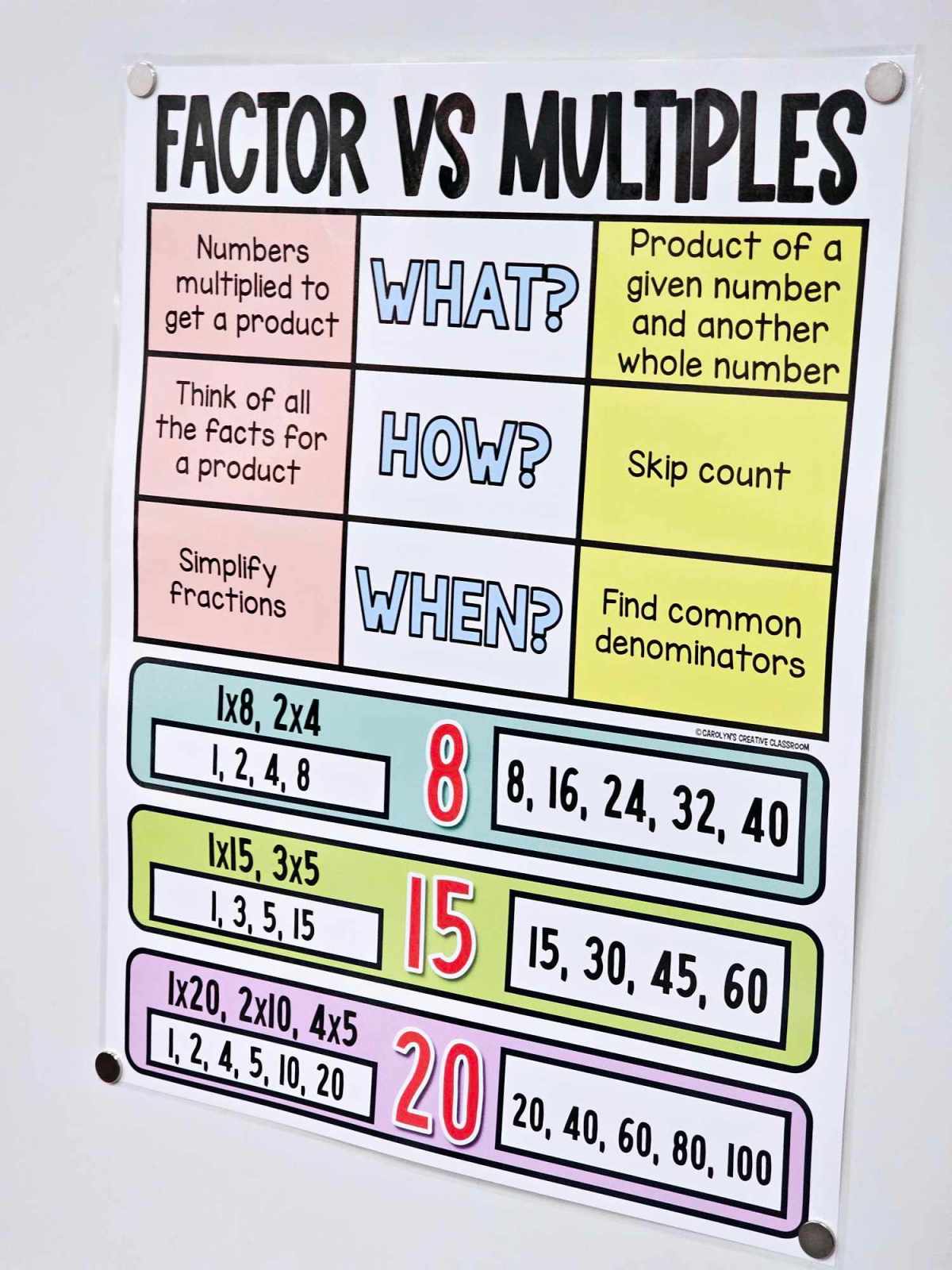 Factor vs Multiples Anchor Chart [Hard Good] – Option 1