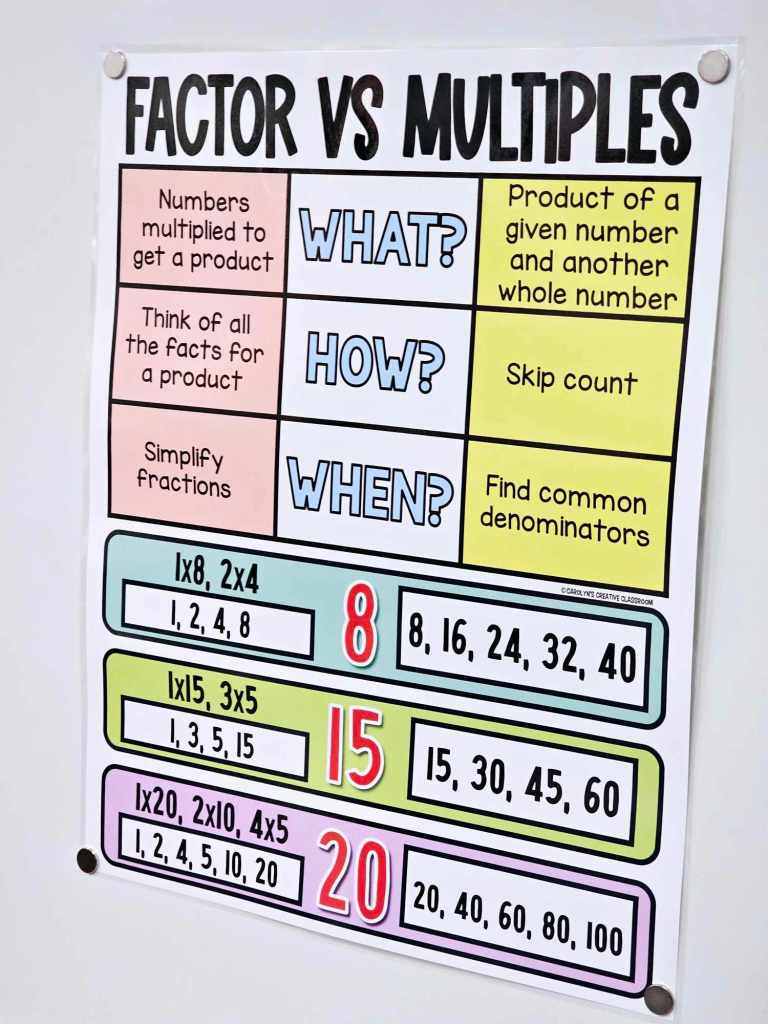 Factor vs Multiples Anchor Chart [Hard Good] – Option 1