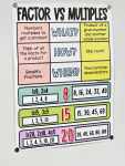 Factor vs Multiples Anchor Chart [Hard Good] – Option 1