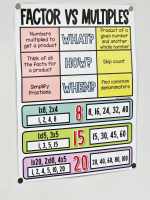Factor vs Multiples Anchor Chart [Hard Good] – Option 1